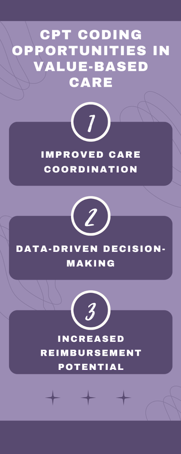 CPT Coding in the Age of Value-Based Care: Aligning Codes with Patient ...